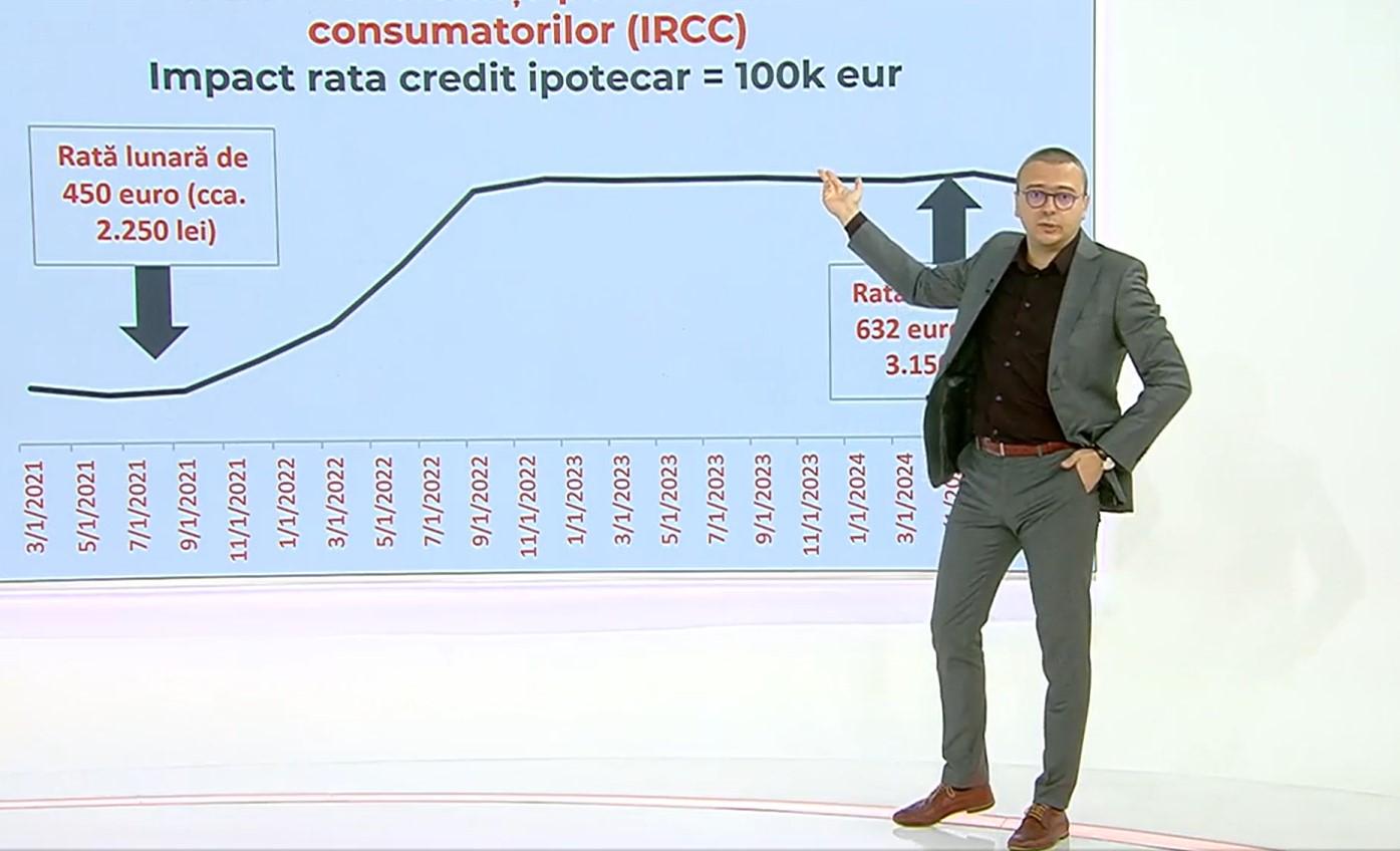Cum putem reduce dobânda unui credit. La ce să fim atenţi atunci când ...